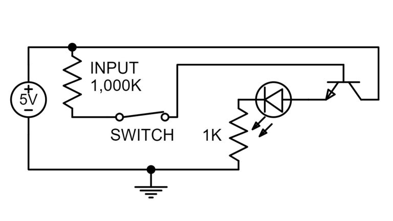 Buffers for Digital Logic Gates