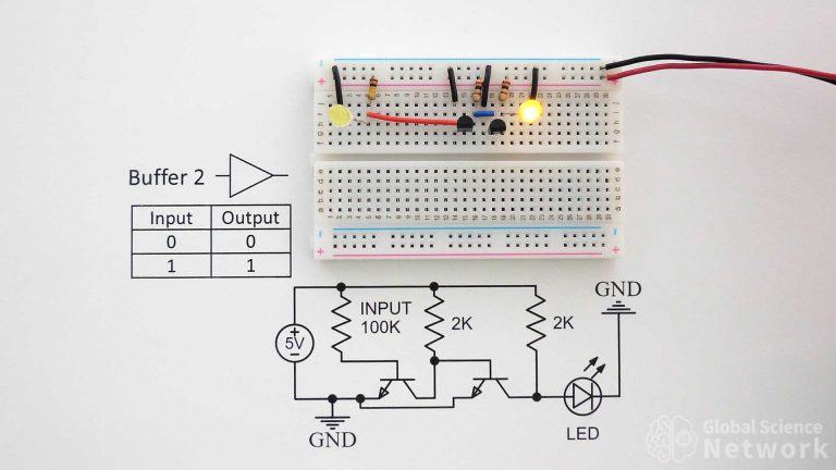 Buffers For Digital Logic Gates