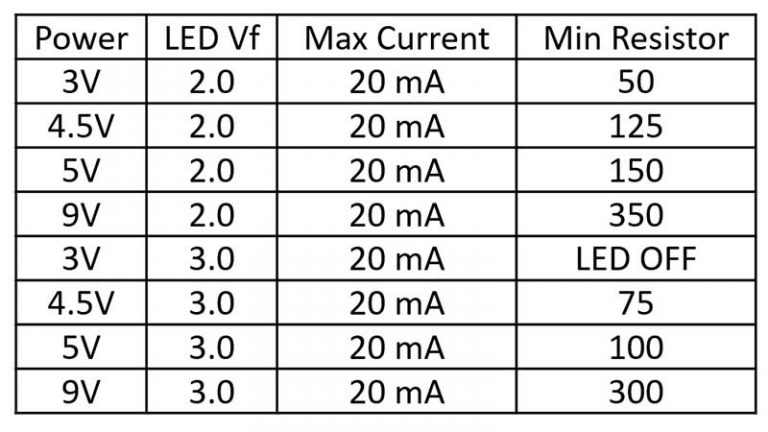 LED Resistor Values | Current Limiting Resistor LED Resistor Values | Current Limiting Resistor