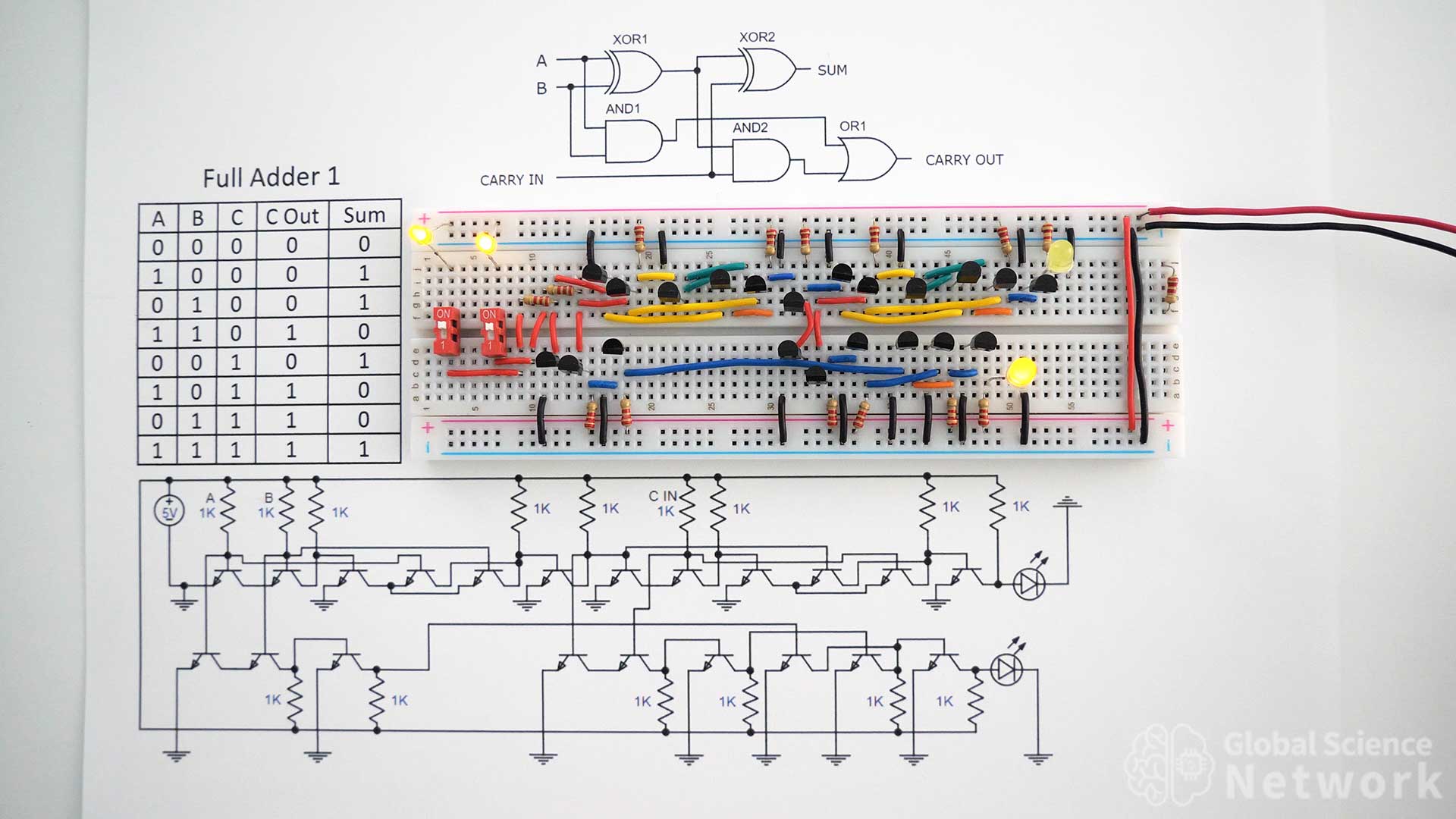 Full Adder Equation