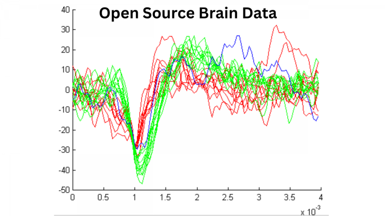 Open Source Neural Recording Datasets And Software
